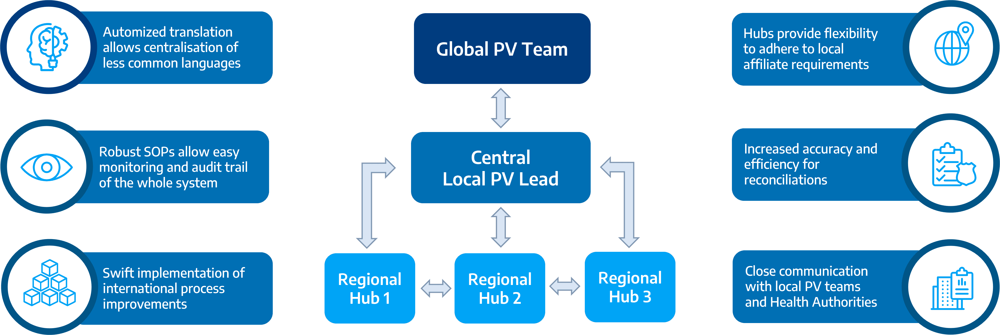 About Us - Delta PV. Whatever your pharmacovigilance needs, we can do it.